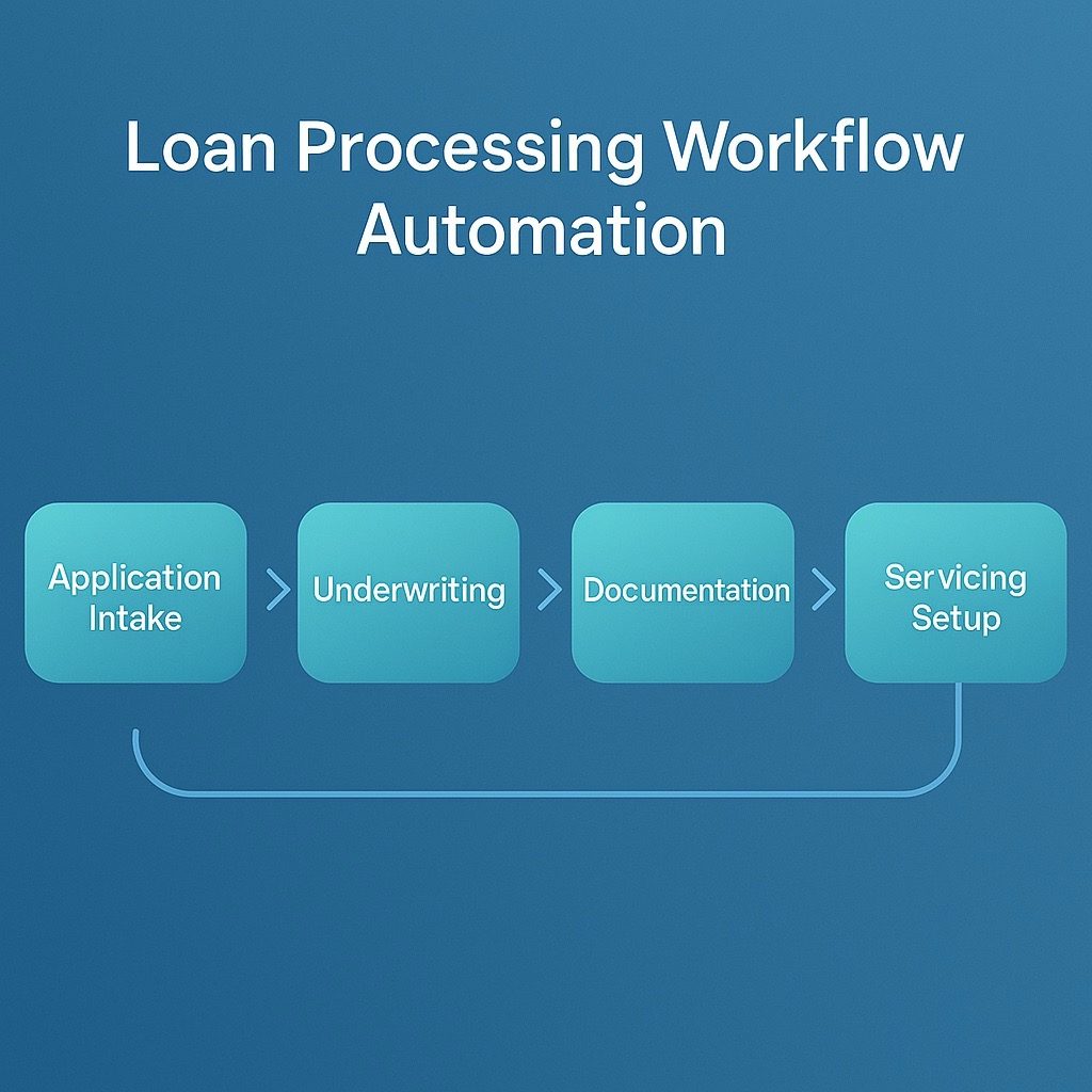 Loan Processing Workflow Automation for Banks